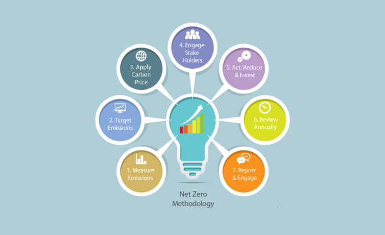 SECR.uk - advice & tools to reduce carbon & comply with SECR